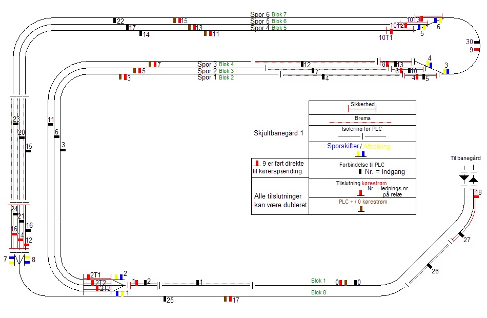 Familie Nielsens Bane/Modeltog: Min ide med banen.