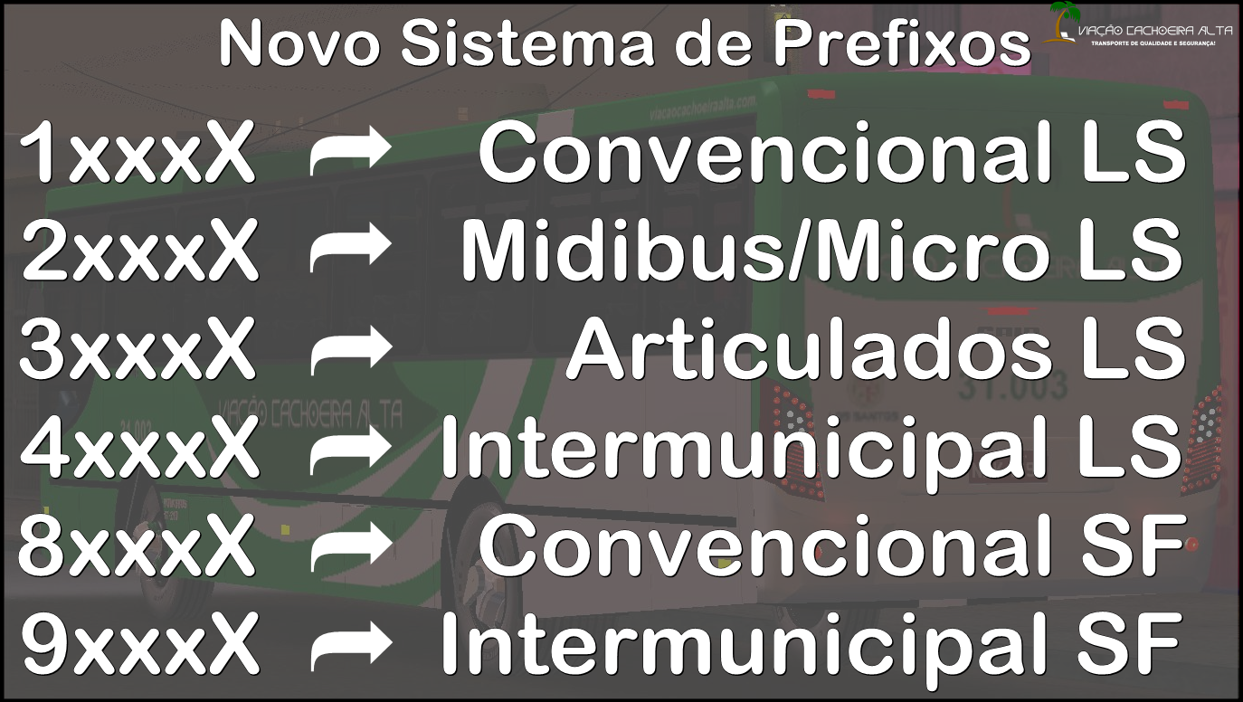 Prefixo 22 De Qual Cidade - LIBRAIN