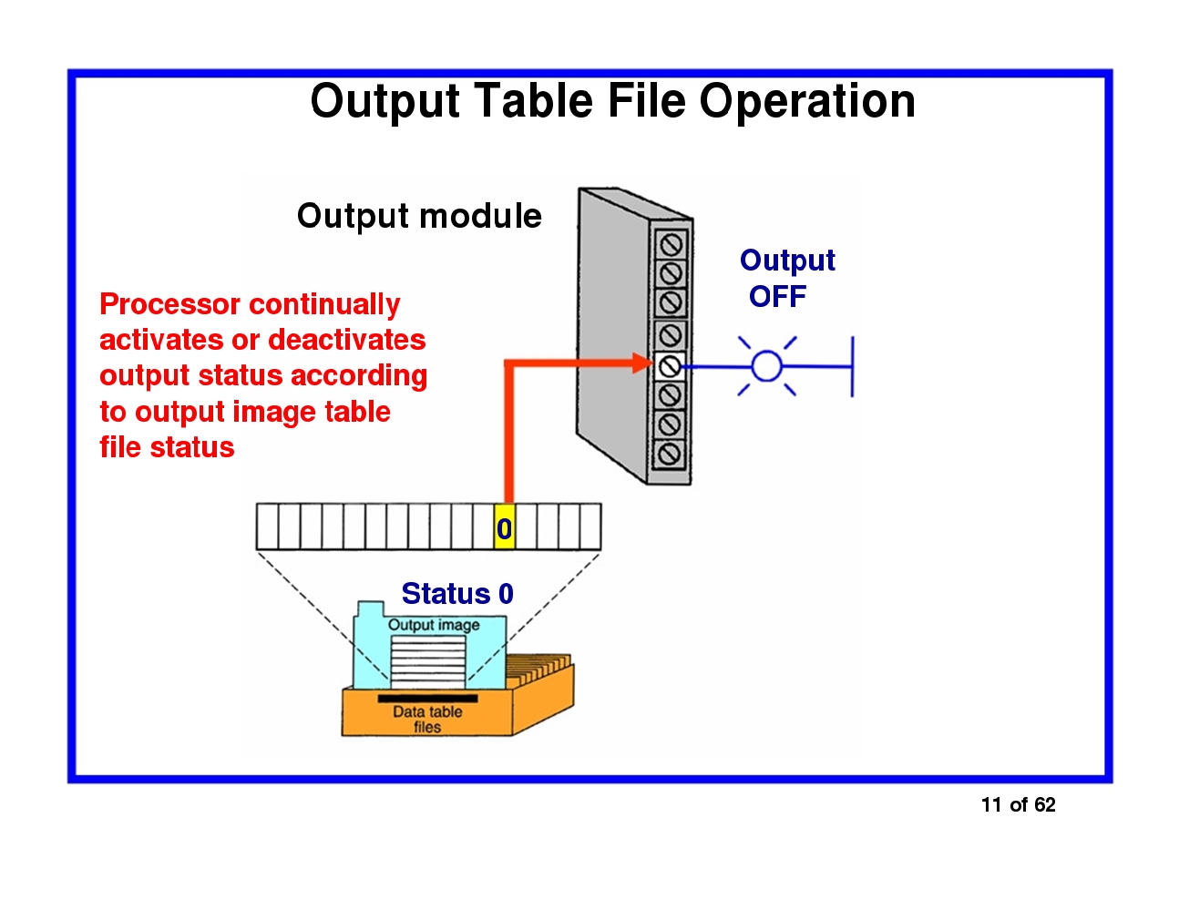 Industrial Automation Tutorial Technocrat Automation Industrial Control Systems