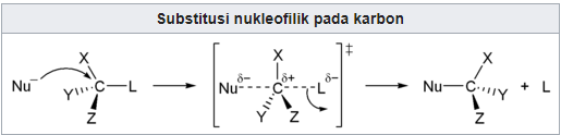 Annyeonghaseo Chemistry: Presentasi Contoh Mekanisme Reaksi Substitusi ...
