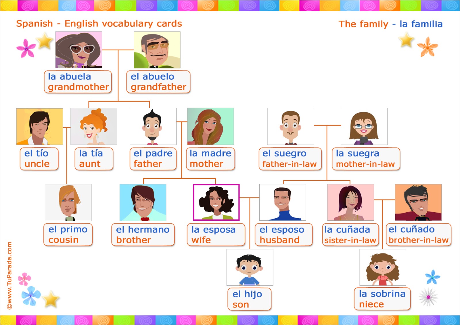 APRENDIENDO EN LA ESCUELA PÚBLICA 3º Y 4º: Familia APRENDIENDO EN LA ESCUELA PÚBLICA 3º Y 4º: Familia