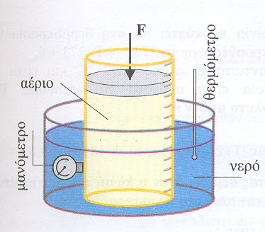 PHYSIC LESSONS: ΝΟΜΟΙ ΤΩΝ ΑΕΡΙΩΝ