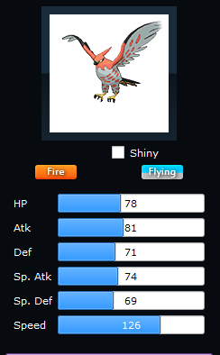 Pokémon Trainer Brasil: Análise Competitiva: Talonflame