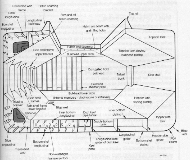 marine engineering: SHIPS PICTURES AND DIAGRAMS