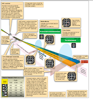 PART 66 VIRTUAL SCHOOL: How ILS System Work
