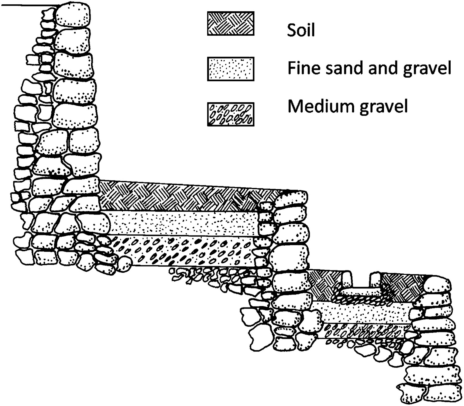 Case Study: Stonework