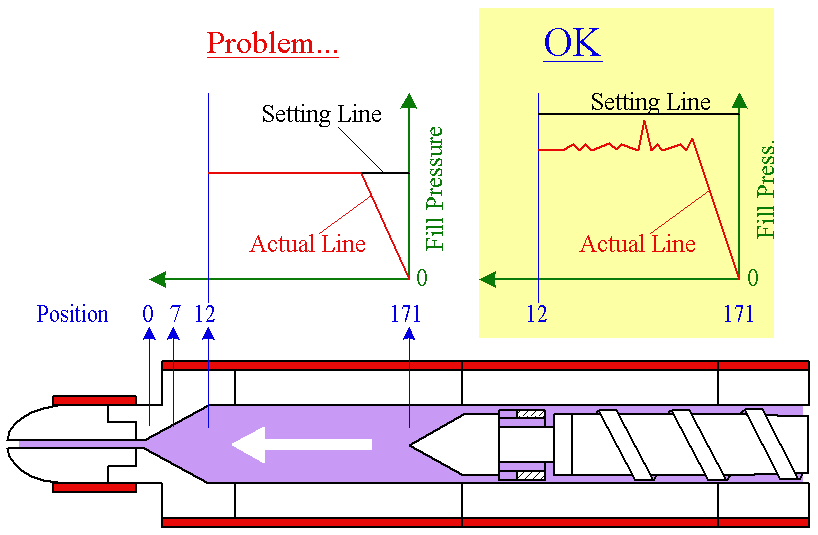 Proses Injeksi Plastik: 2009