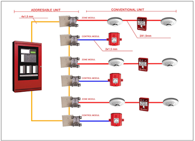 Cara Kerja Fire Alarm - Konstruksi Sipil