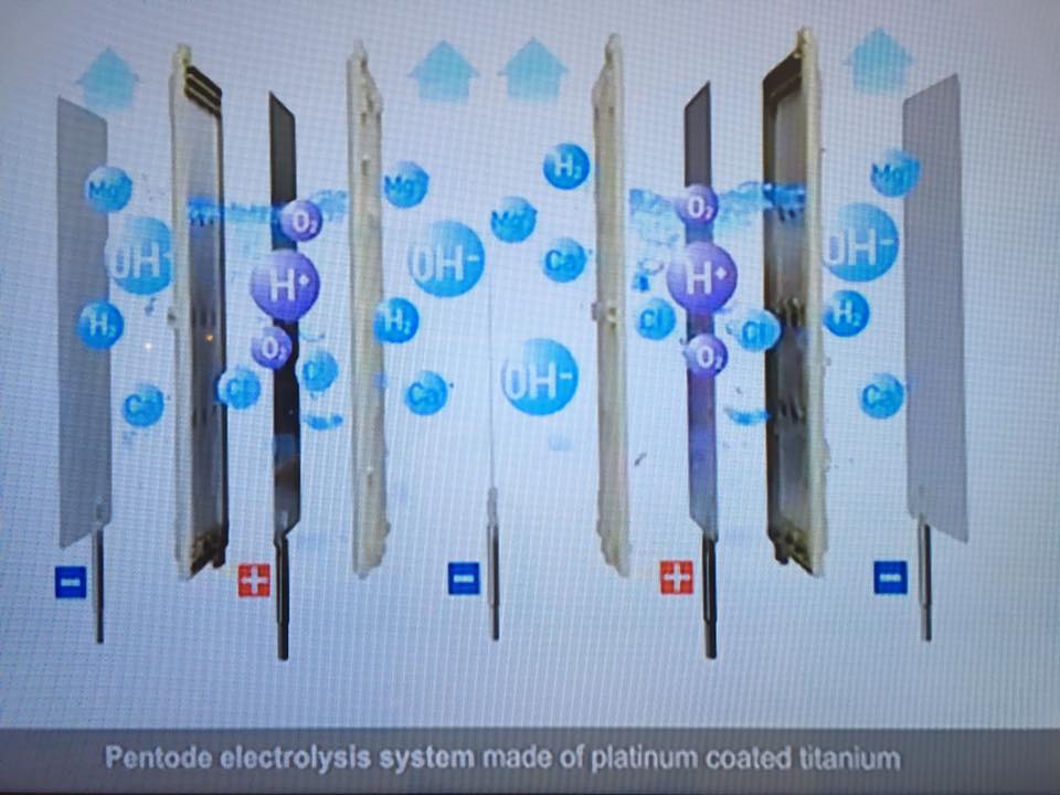 Air Alkali Bermineral - Coway Inception: Coway Inception 2 in 1 Hybrid ...