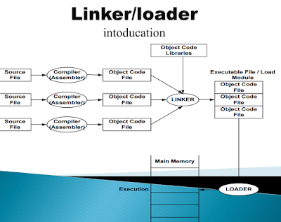 Compiler, Interpreter, Linker, Loader ~ ALL ABOUT MICROCOMPUTER