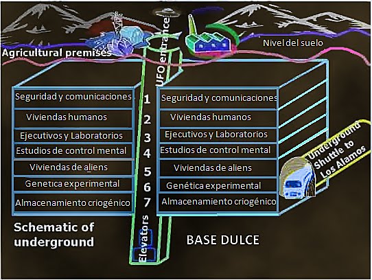 Extraños. Quiénes somos. Quiénes son II: Base Dulce: Norte de Nuevo México