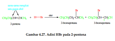 KIMIA ORGANIK II: Tugas Mandiri "REAKSI ADISI"