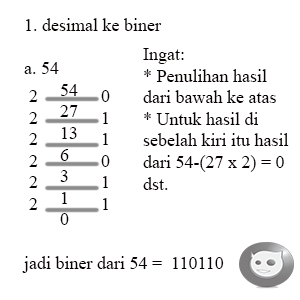 Berbagi Itu Indah: Bilangan Basis (Basis 2/ Biner)