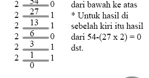 Berbagi Itu Indah: Bilangan Basis (Basis 2/ Biner)