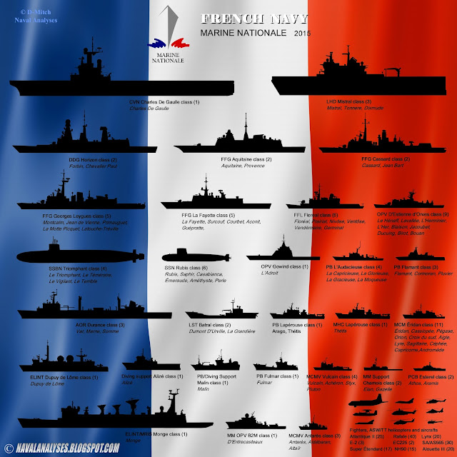 Some European Navies : r/europe