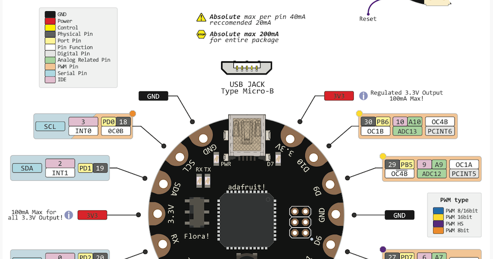 Pighixxx Atmega32u4 Pinout
