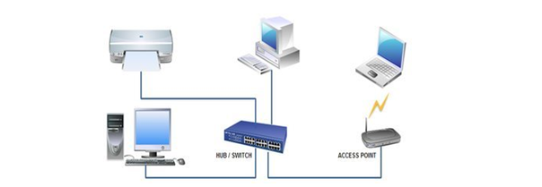 Mengenal jaringan komputer PAN LAN MAN dan WAN