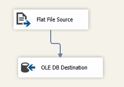 Microsoft Business Intelligence: Process the non 0KB (non Empty) files ...