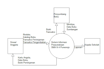 Prototype Sistem Informasi Perpustakaan ~ Headman's Blog