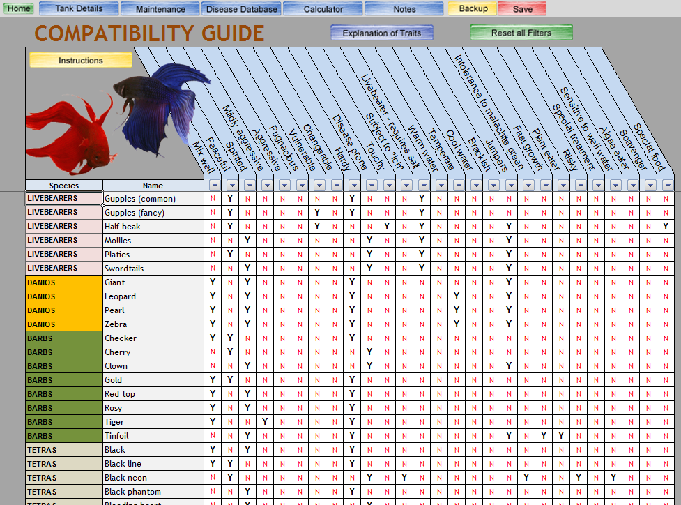 Fish Compatibility Chart - توافق الأسماك - Egy Reef