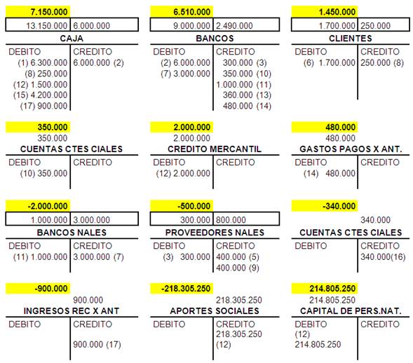 Centas T: octubre 2016
