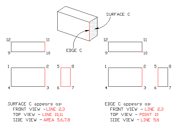 Drafting Teacher blog: Normal Surfaces