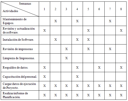 MANTENIMIENTO: CONTROL DE PROGRAMACIÓN