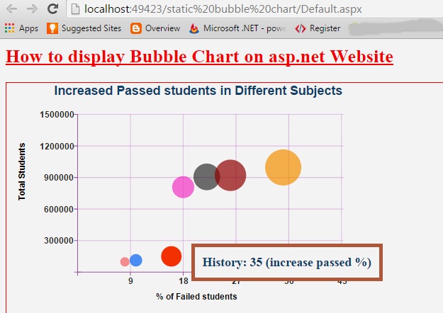 How to Display Bubble Chart on ASP.NET Website using Ajax Technology | MY.NET Tutorials