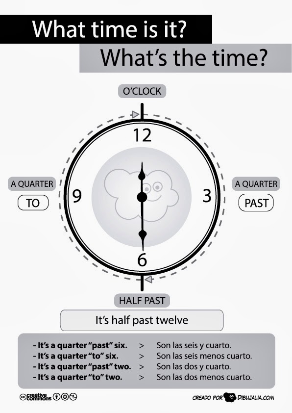 ENGLISH CORNER: WHAT TIME IS IT?