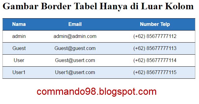 Cara Membuat Border Tabel Hanya di Tepi Luar Dengan Style CSS dan HTML