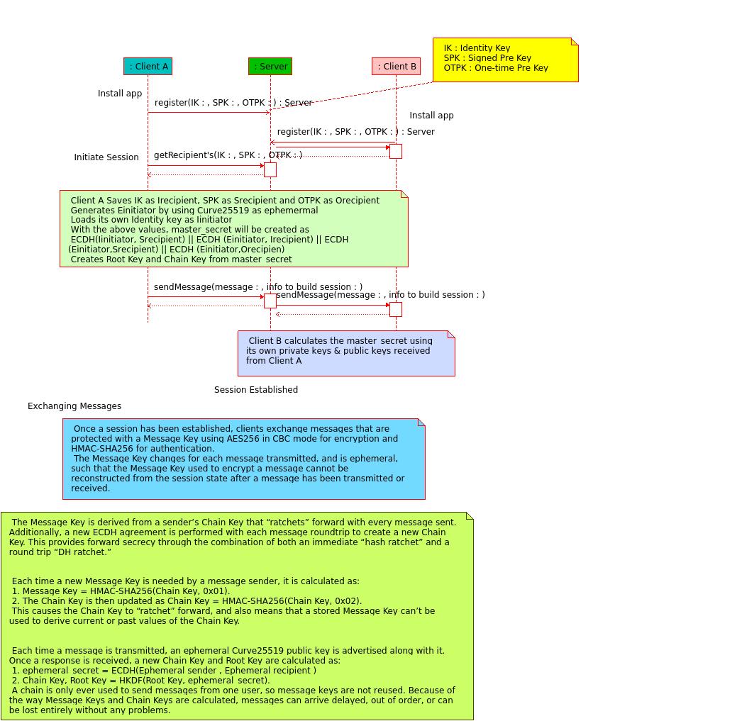 My sharings: End to End Encryption (E2EE)
