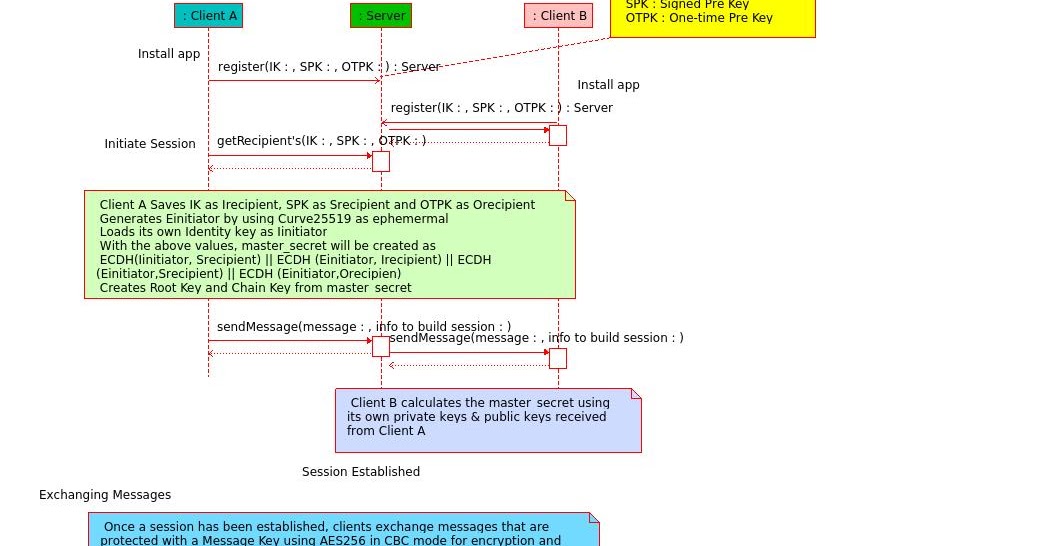 My sharings: End to End Encryption (E2EE)