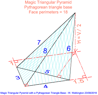 Magic Squares, Spheres and Tori: Magic Triangular Pyramids