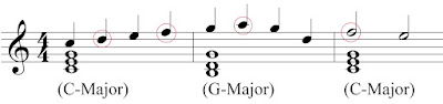 Music Theory: Chord Tones and Non-chord Tones