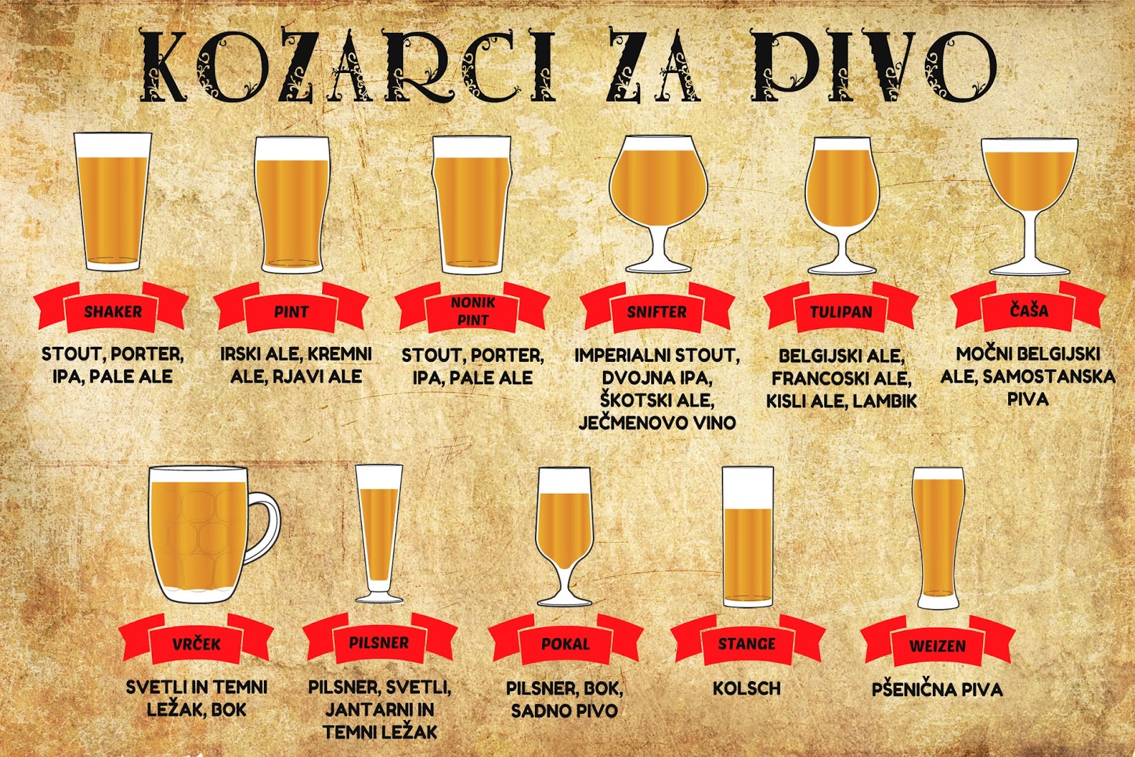 PivoMan: Kozarci za pivo