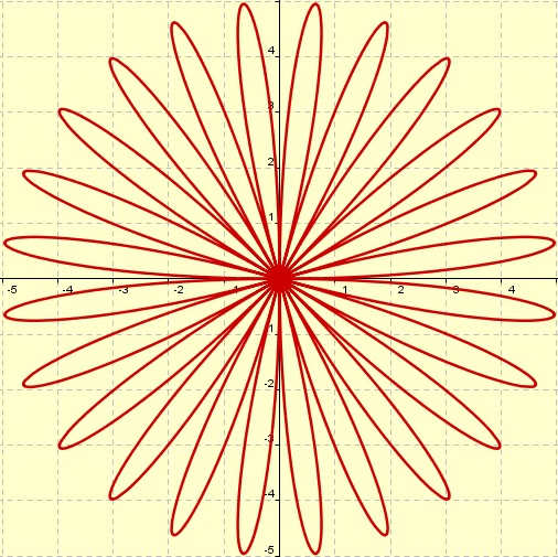 MyTICs: Parte de la Belleza de las Matemáticas