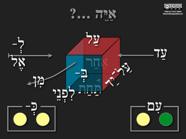 River City Pastor Grants Pass: Hebrew Prepositions