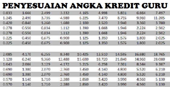 Unduh File Guru Tabel Penetapan Perhitungan Inpassing Terbaru - Berkas ...
