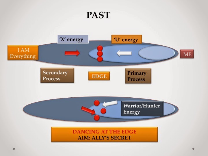 Breathing Forgiveness: "BUTTERFLY MODEL"