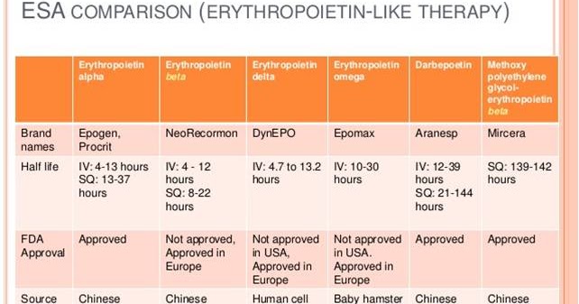 ASK DIS: Erythropoietin Stimulating Agent (ESA) Selection
