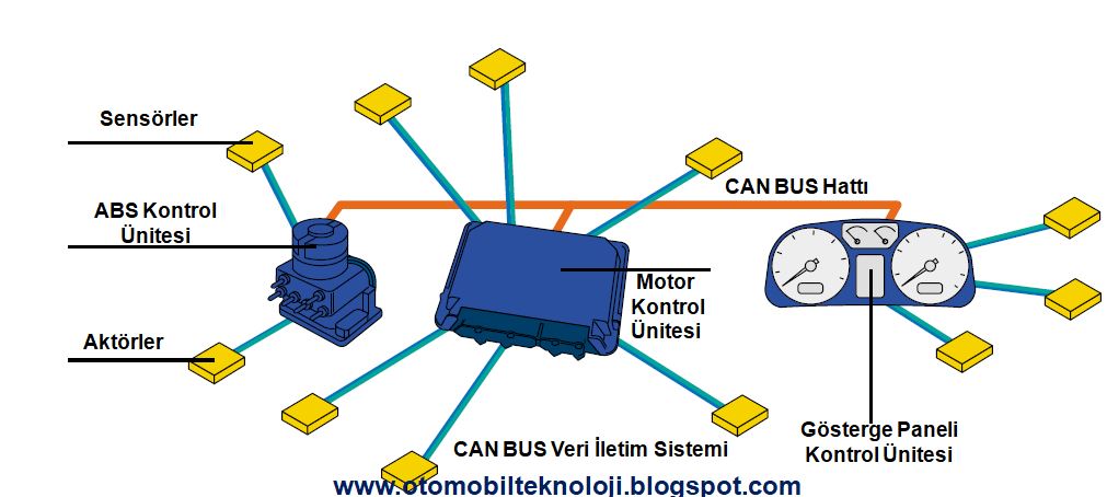 CAN BUS Nedir? CAN BUS Protokolü Yapısı Parçaları