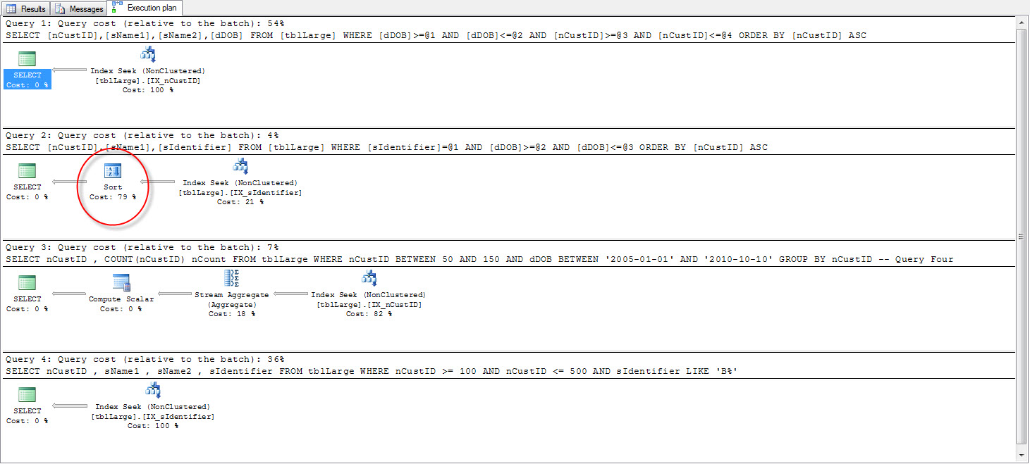Sql Server Performance And Other Stories Missing Index Dmvs Misleading Suggestions