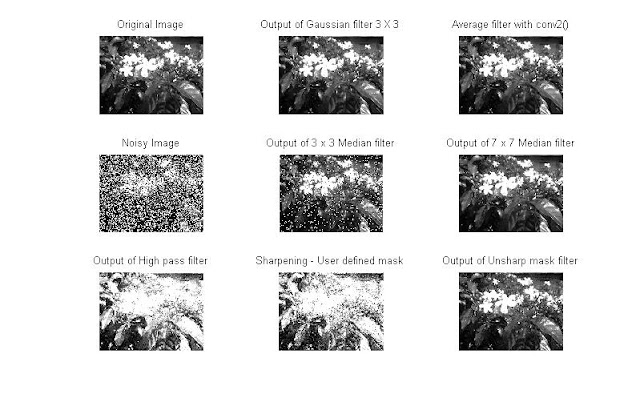 Matlab Codes Gaussian Filter Average Filter Median Filter High Pass Filter Sharpening