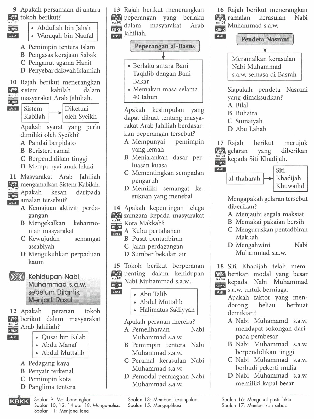 Sejarah-f4-Bab4-Nota dan latihan-02
