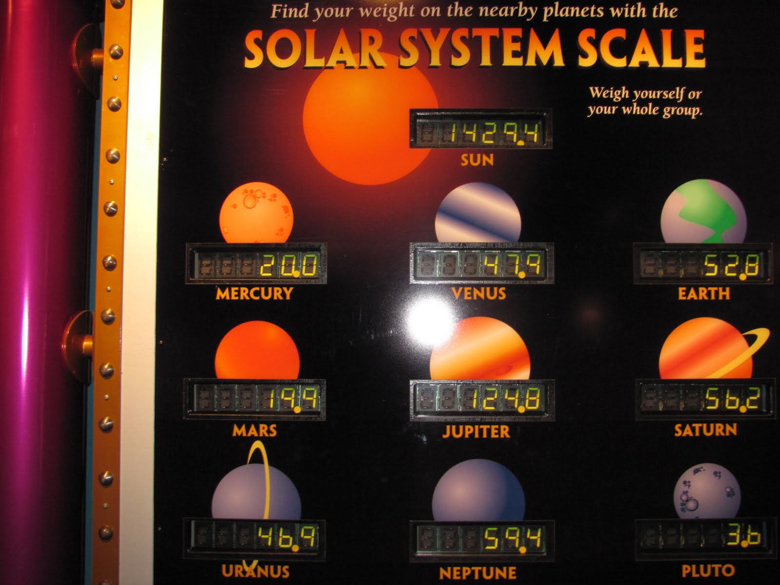Life In The Unknown: Taking a look at the Solar System