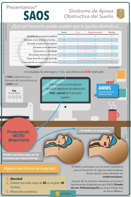 DIVULGACIÓN CIENTÍFICA UG: SAOS