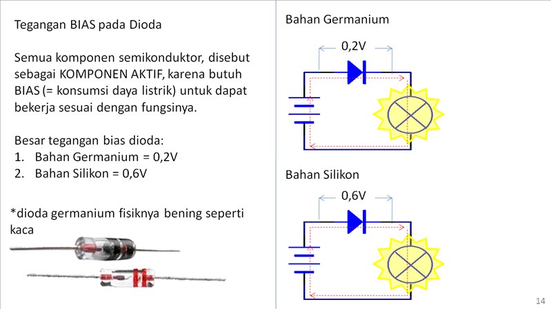 Dioda, Komponen Elektronika Aktif Yang Paling Sederhana - Niguru Indonesia