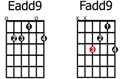 Fight Boring Progressions with the "Add (9)" Chord... | Creative Guitar ...
