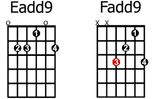 Fight Boring Progressions with the "Add (9)" Chord... | Creative Guitar ...