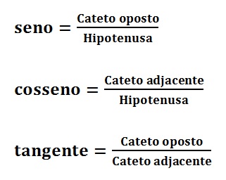 Vetores: 10. Componentes ortogonais